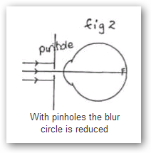 Pinhole-Glasses - Help Improve your vision inexpensively - Medical Quack